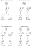 Split-ranging – Instrumentation Basics
