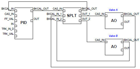 Split-ranging – Instrumentation Basics