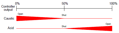 Exclusive – Instrumentation Basics