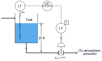 Importance – Instrumentation Basics