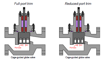 Importance – Instrumentation Basics