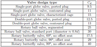 Relative Flow-capacity – Instrumentation Basics