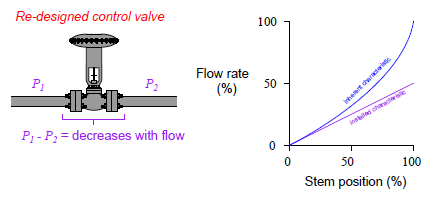 Characterization – Instrumentation Basics