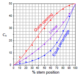 Characterization – Instrumentation Basics