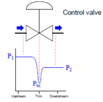 Flashing – Instrumentation Basics