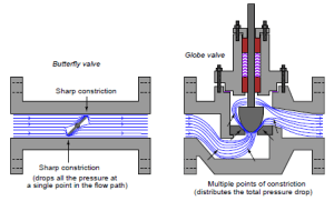 Flashing – Instrumentation Basics