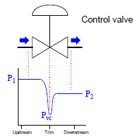 Cavitation – Instrumentation Basics