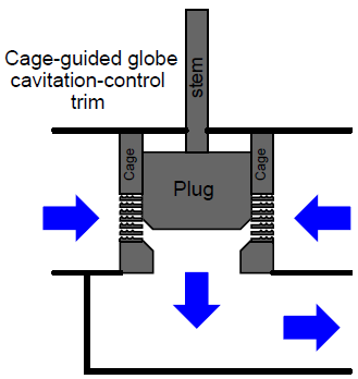 Cavitation – Instrumentation Basics