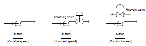 Control Drive – Instrumentation Basics