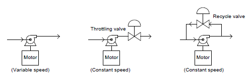 Control Drive – Instrumentation Basics