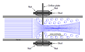 Orifice Plate – Instrumentation Basics
