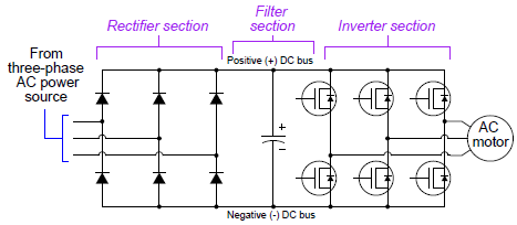 AC Motor Control – Instrumentation Basics