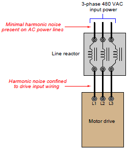 Line Reactors Use – Instrumentation Basics