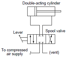 Fluid Power System – Instrumentation Basics
