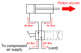 Fluid Power System – Instrumentation Basics
