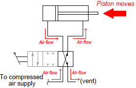 Fluid Power System – Instrumentation Basics