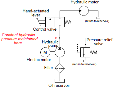 Hydraulic Systems – Instrumentation Basics