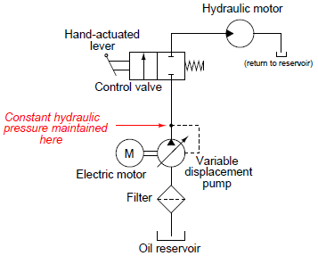 Hydraulic Systems – Instrumentation Basics