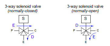 3-Way Solenoid – Instrumentation Basics