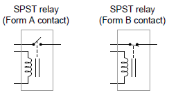 Control Relays – Instrumentation Basics